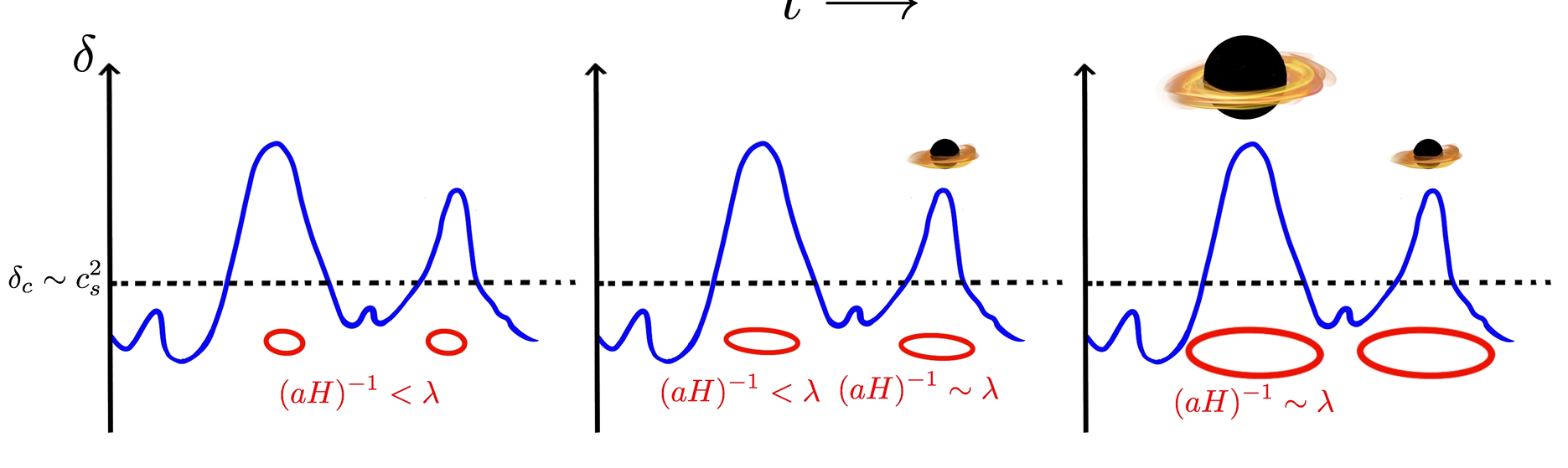 A researcher in Gravitation, Astrophysics and Cosmology - Zi-Yan Yuwen ...